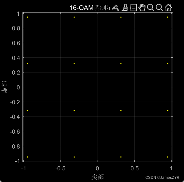 Matlab的qammod正交幅度调制函数功能与用法_matlab中qammod-CSDN博客