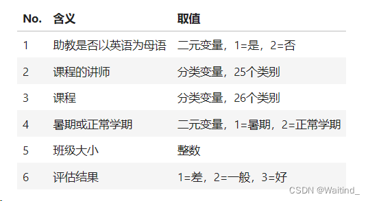 Python学习笔记——进阶分类技术：管道函数、网格搜索、optuna参数优化库、维度规约、单变量统计、自定义得分函数、过采样法jupyter导入optuna库 Csdn博客