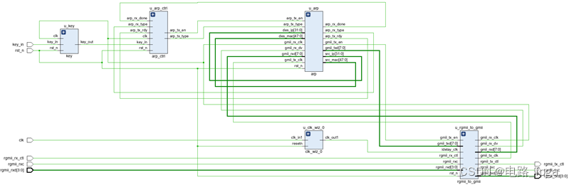 【实战干货】FPGA实现ARP协议，细节全解析！（包含源工程文件）_arp 自学习 fpga-CSDN博客