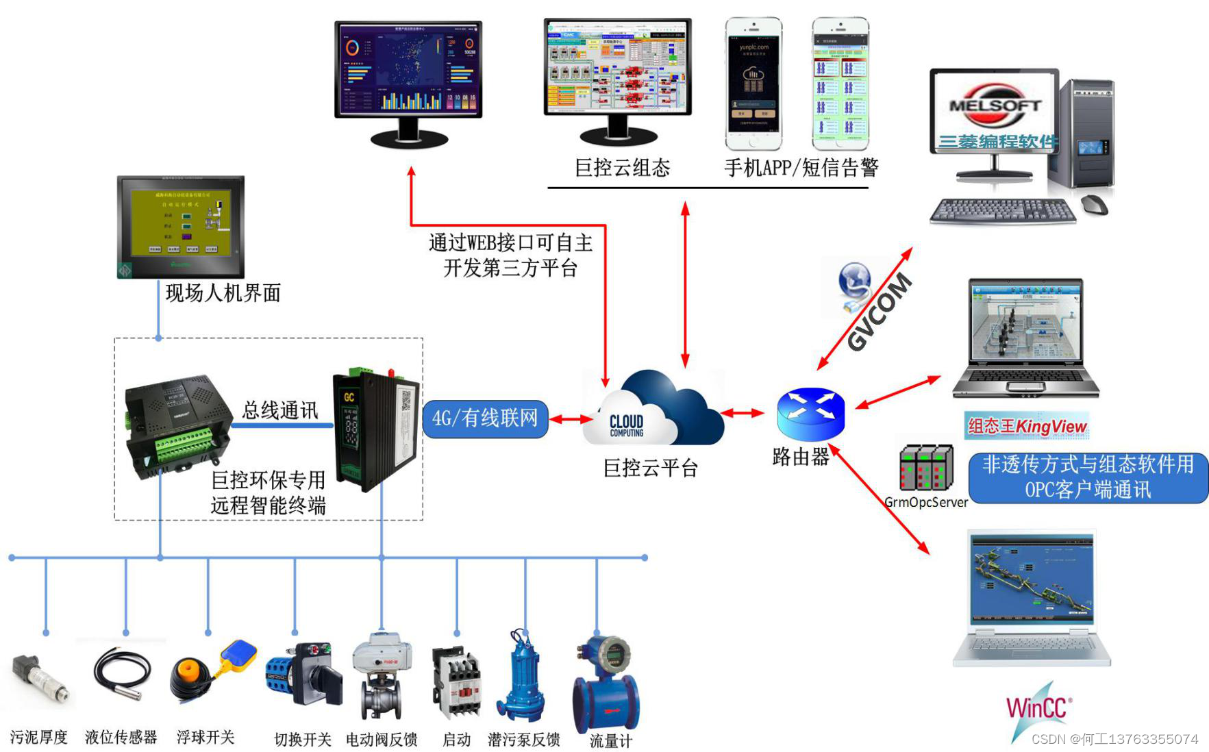 巨控GRM530系列模块：连接、监控与报警的综合解决方案-CSDN博客