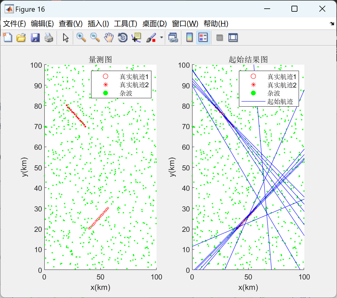 标准 Hough 变换、修正 Hough 变换和序列 Hough 变换三种典型航迹起始算法研究（Matlab代码实现）-CSDN博客