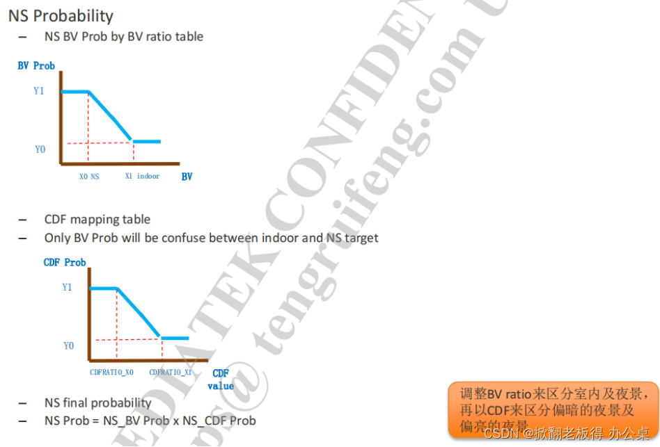 MTK NS机制如何调试?_ns的bv-CSDN博客