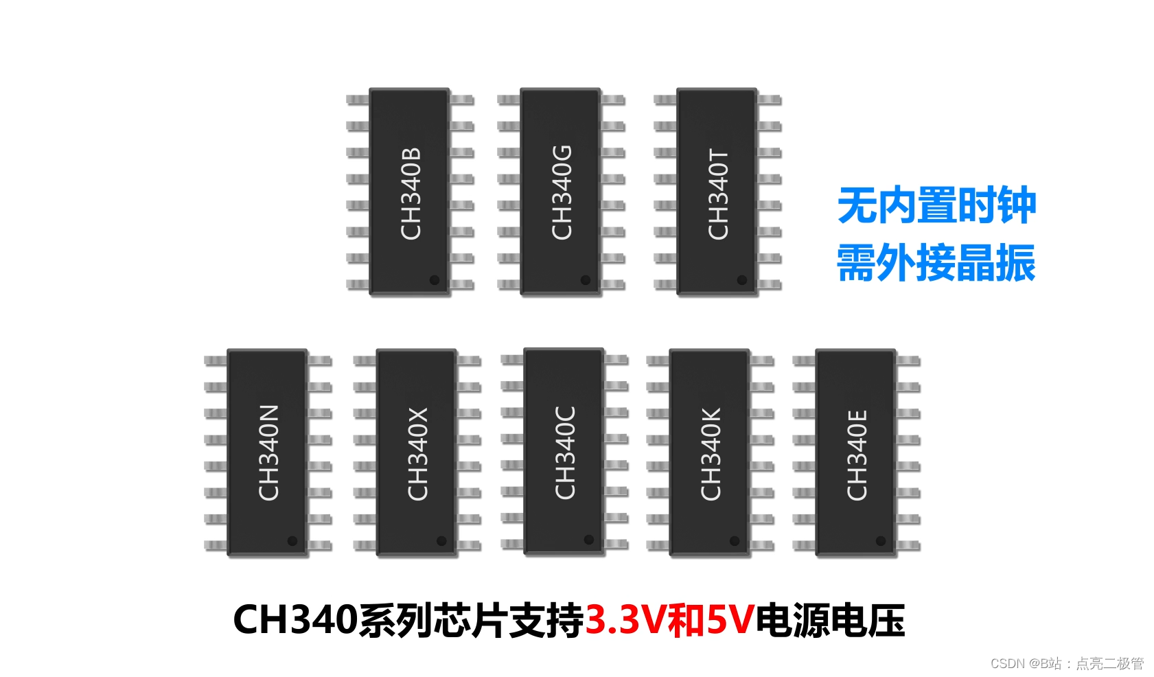 零基础DIY/嵌入式教程-CH340C使用教程-引脚说明-CSDN博客