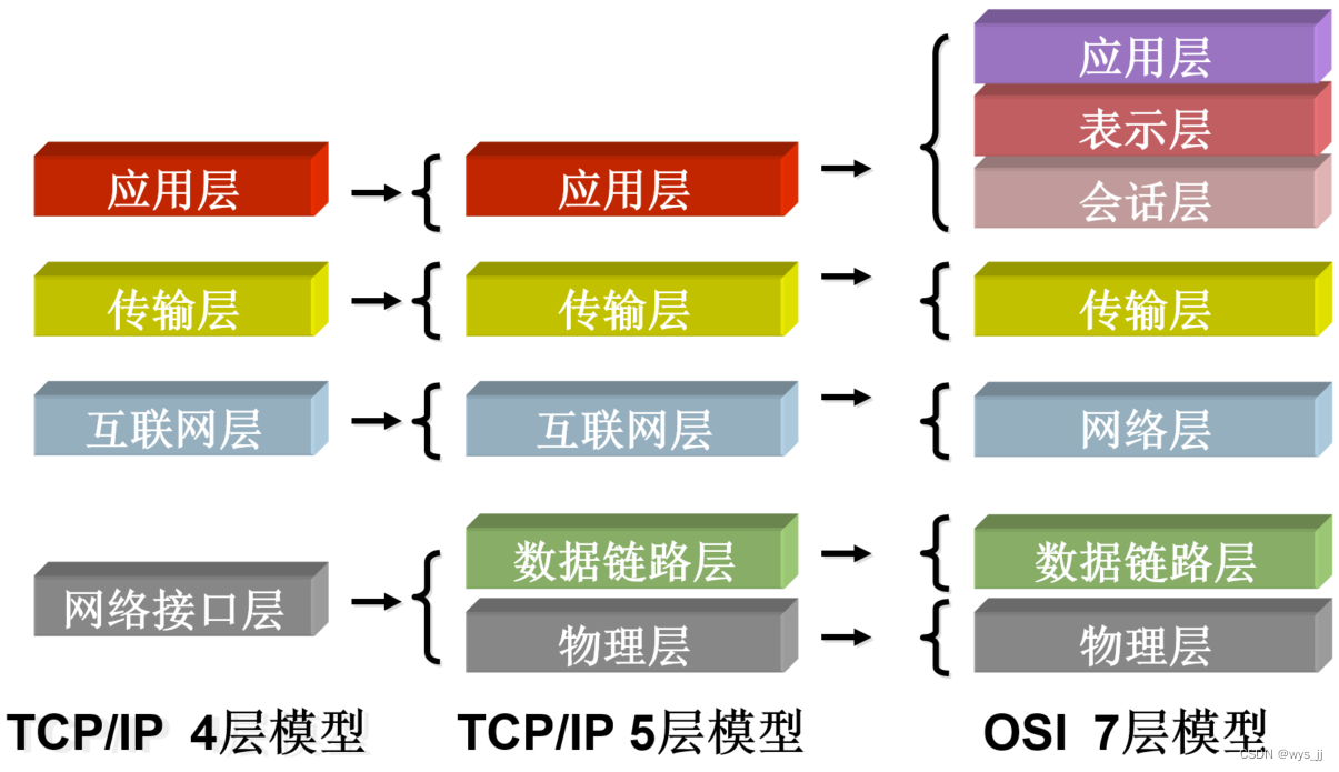 TCP/IP协议与UDP协议_tcp ip udp-CSDN博客