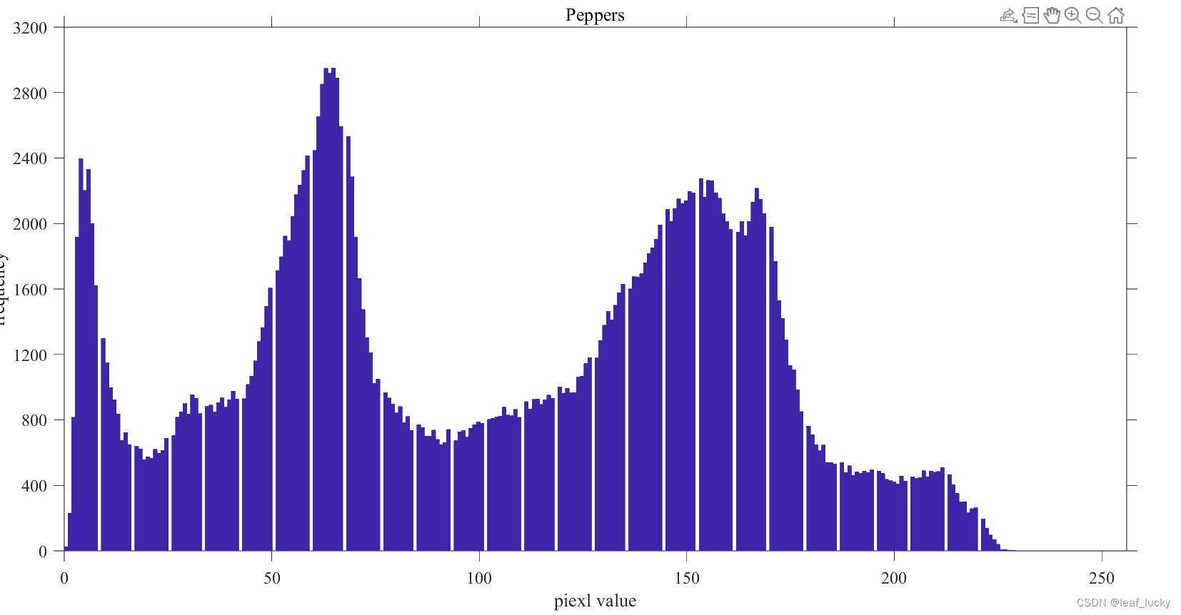 Matlab 2022a绘制直方图函数，自定义直方图函数，输出图像_matlab 自定义直方图间隔-CSDN博客