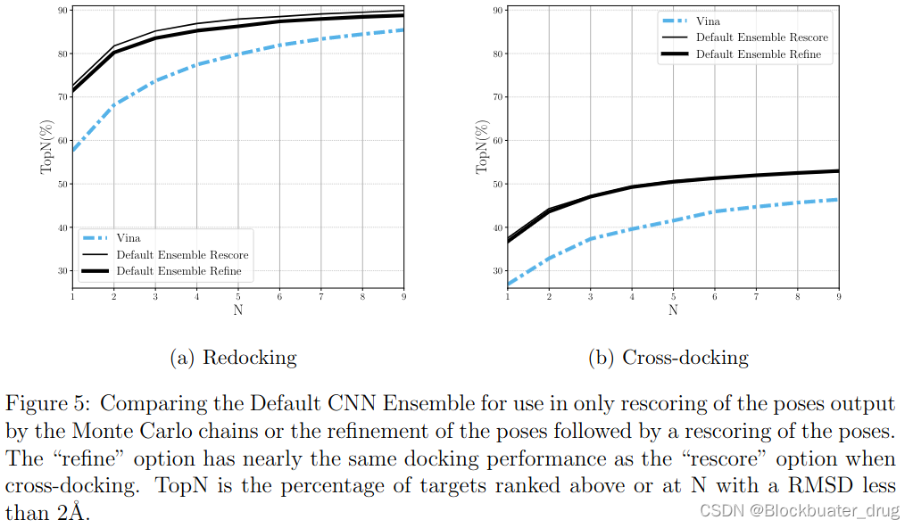 分子对接软件gnina主要功能与使用案例-CSDN博客