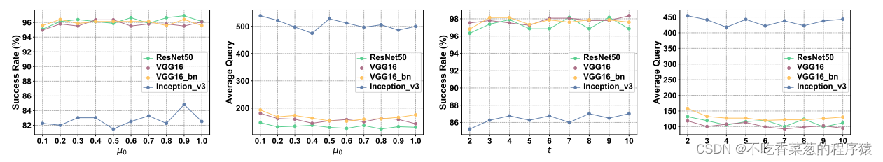 Cross-shaped Adversarial Patch Attack论文分享（侵删）_对抗补丁攻击-CSDN博客