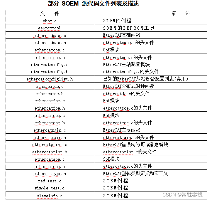 EtherCAT主站SOEM -- 0 -- 该EtherCAT主站SOEM专栏后续安排_ethercat soem编程-CSDN博客