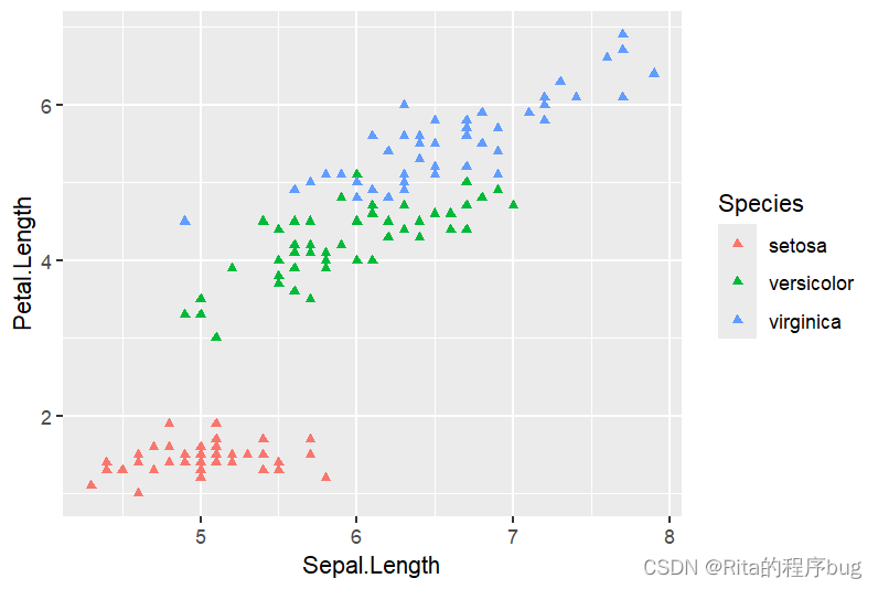 R语言---07作图plot()、ggplot()、boxplot()_ggboxplot-CSDN博客
