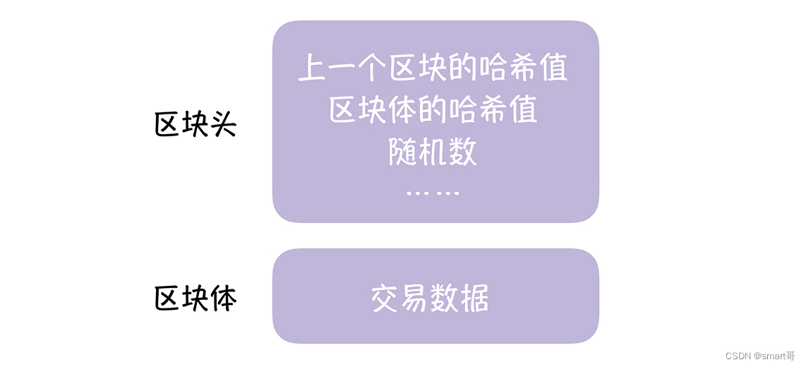 分布式基础（九）——分布式理论之分布式一致性：PoW算法-CSDN博客