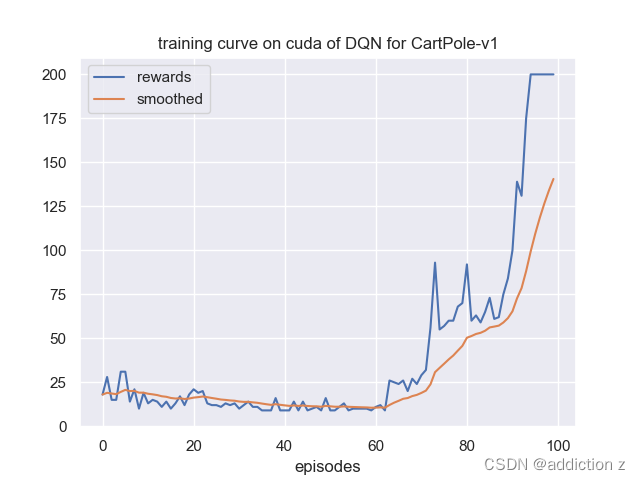 强化学习笔记1——DQN实现CartPole小游戏（代码分析）_dqn cartpole-CSDN博客