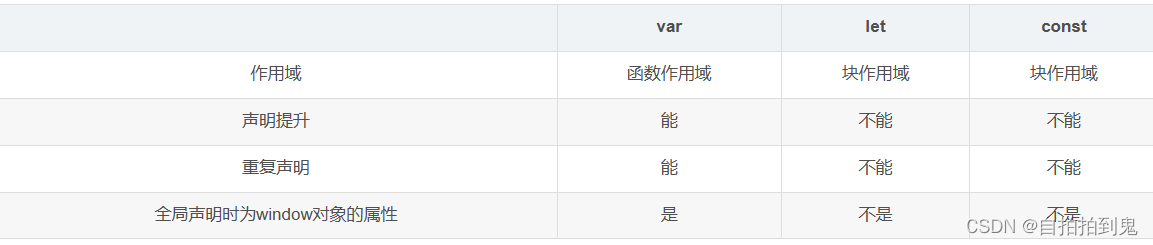 2024前端面经八股文—JavaScrip篇（万字总结、持续更新！！！）_前端javascript面试题八股文-CSDN博客