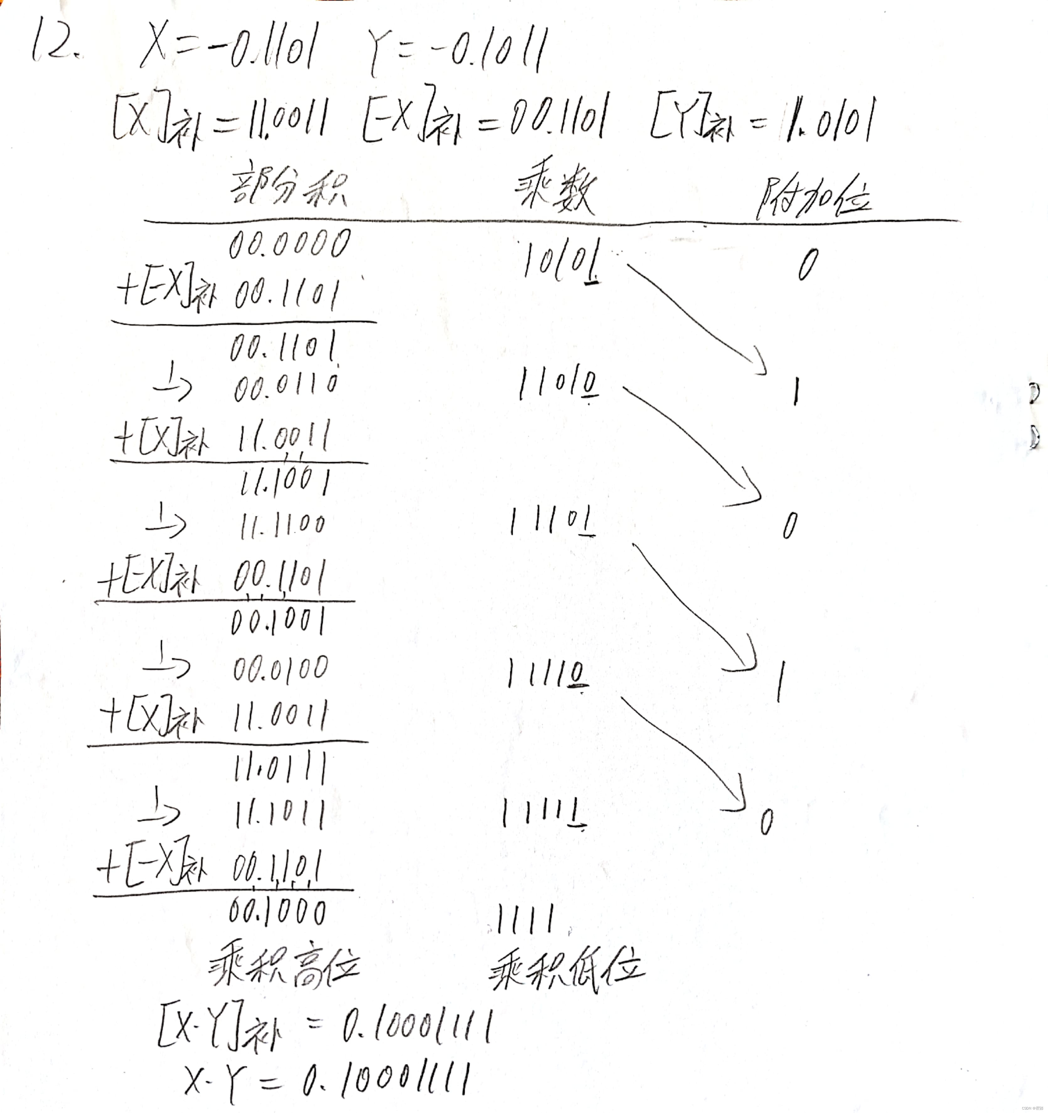 计算机组成与体系结构第2版习题答案补完计划赵姝陈洁主编 第3章运算方法与运算器 安徽大学出版社计算机组成与体系结构赵姝版课后答案 Csdn博客