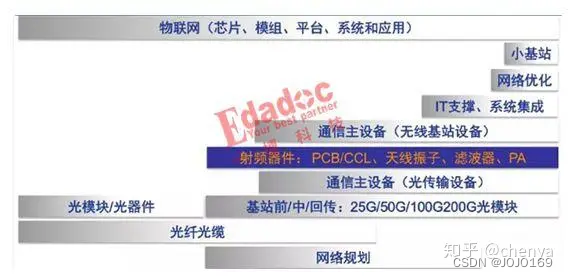高速板材与高频板材_m6板材-CSDN博客