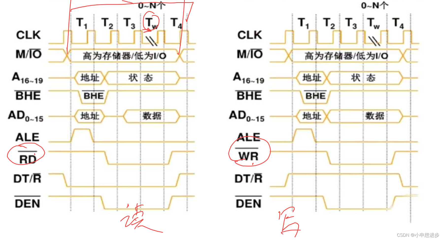 8088/8086芯片引脚_8086信号引脚功能-CSDN博客
