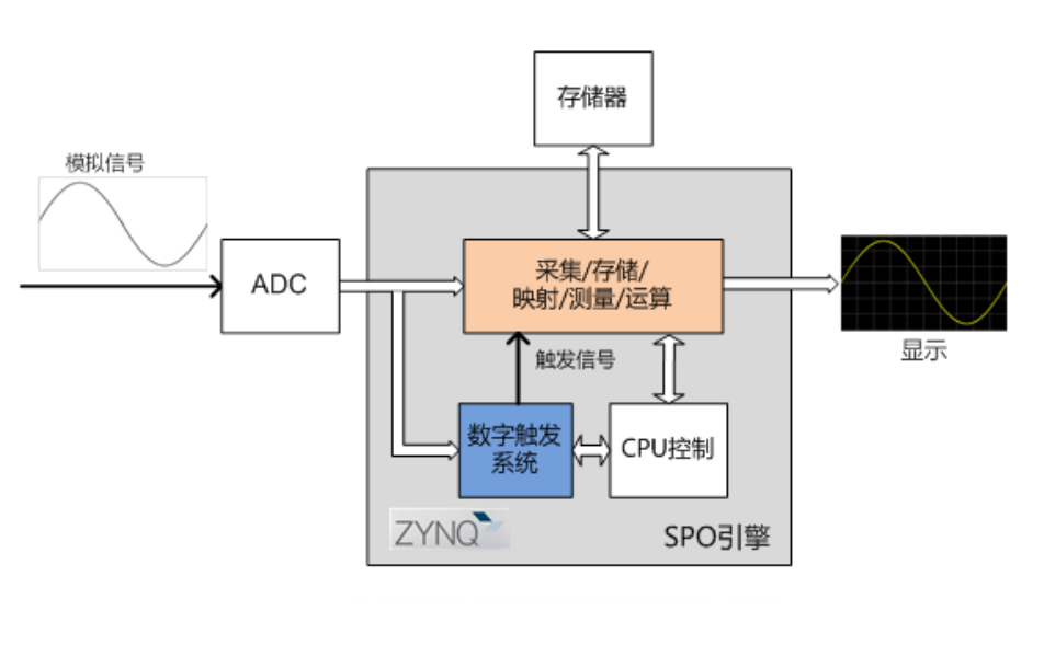 03常见处理器选型：SOC、MCU、FPGA_常见mcu与soc-CSDN博客