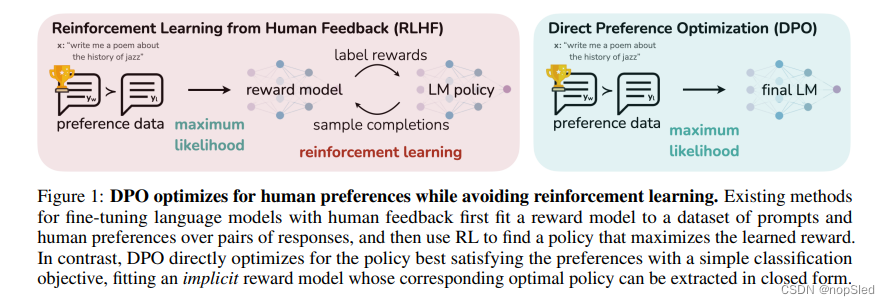 Direct Preference Optimization: Your Language Model is Secretly a ...