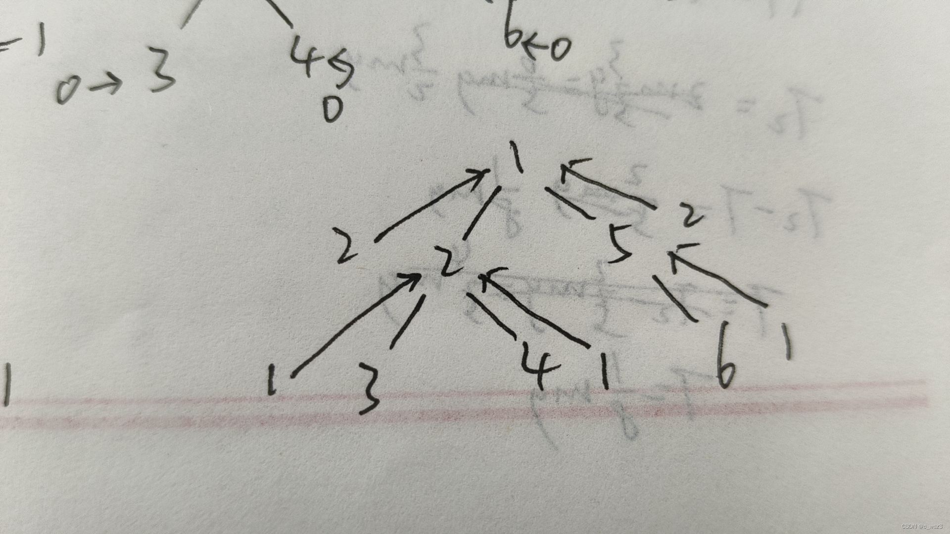 Leetcode 543二叉树的直径 C语言求二叉树的直径c语言 Csdn博客 