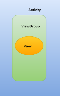 Android事件分发机制【最新、最全、最易懂、由浅入深】_android 事件分发-CSDN博客