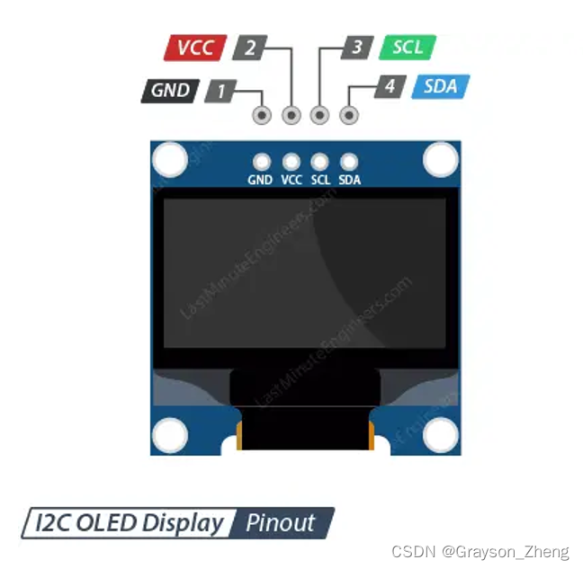 OrangePi ZERO 2 外设应用程序开发之 I²C 配置及驱动 OLED 屏幕_香橙派硬件iic-CSDN博客