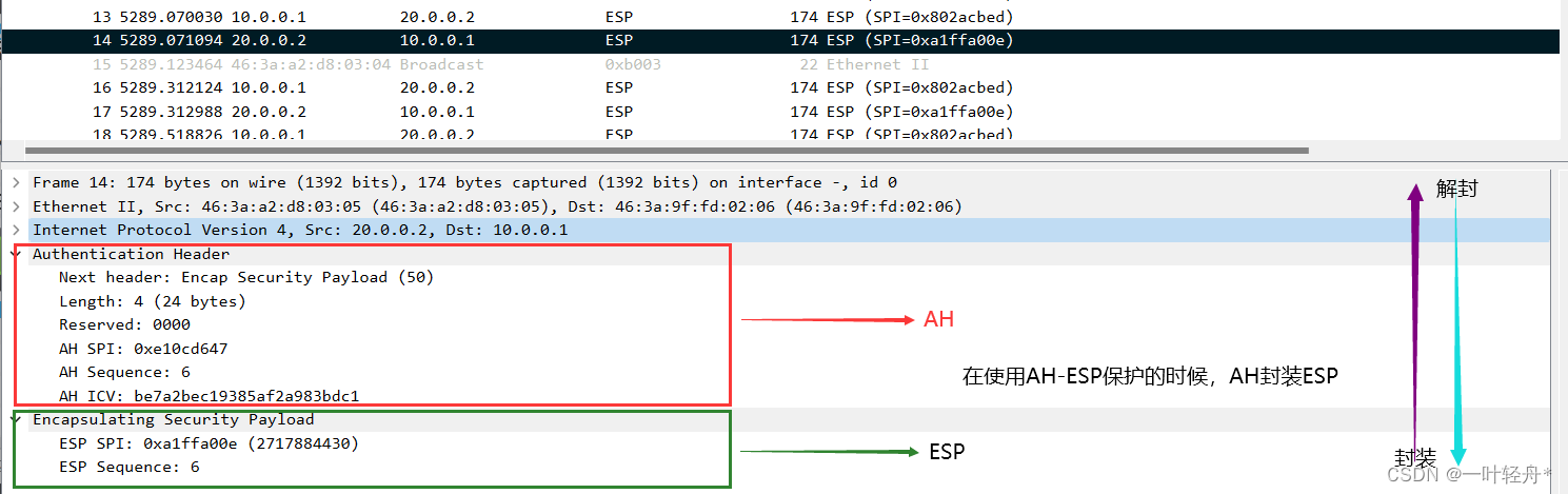 IPSEC VPN配置_ipsec路由如何配-CSDN博客