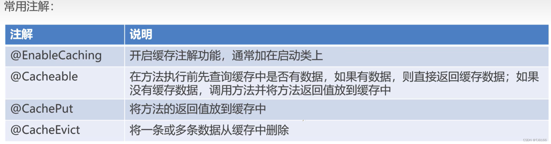 苍穹外卖项目笔记，按Day分_找不到或无法加载主类 com.sky.skyapplication-CSDN博客