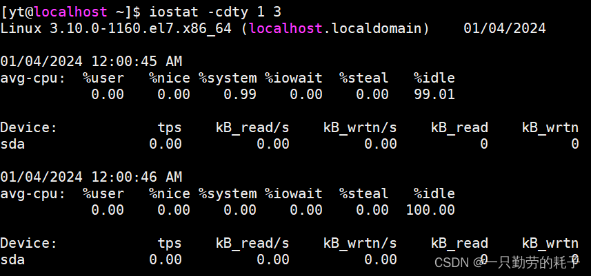 Linux性能监控命令_iostat & 监控I/O状态_linux io 使用率查看命令-CSDN博客