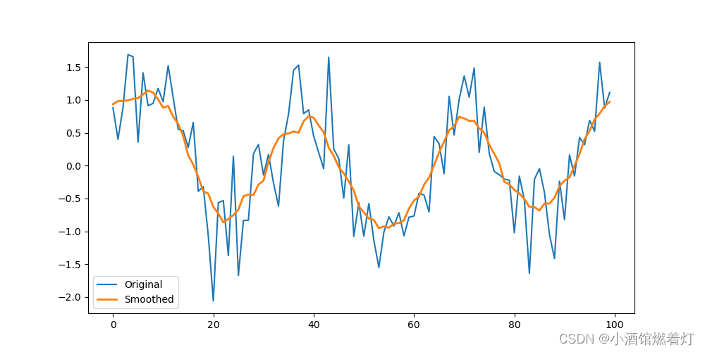 深度学习中小知识点系列(十) 解析标签平滑(Label Smoothing)_模型训练时original和smoothed分别代表什么意思-CSDN博客