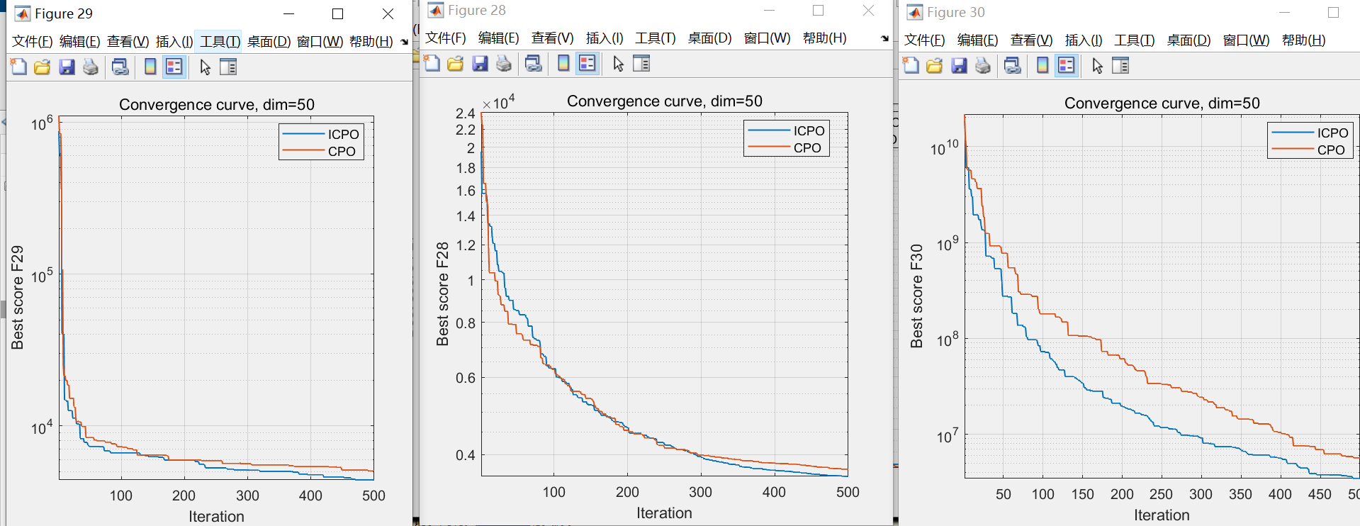 【附完整下载方式】一种改进的冠豪猪优化算法（ICPO）|An Improved Optimization Algorithm for Crested Porcupine_冠豪猪优化算法下载 ...