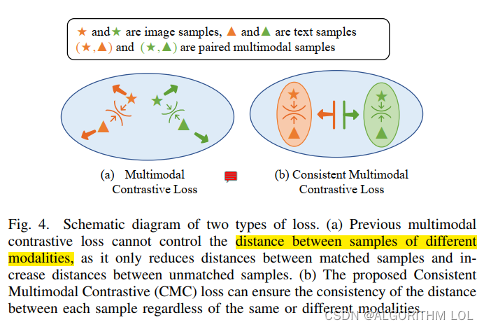 Efficient Token-Guided Image-Text Retrieval withConsistent Multimodal Contrastive Training_token ...
