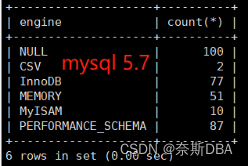 MySQL篇—自带物理克隆数据工具Clone插件介绍（第一篇，总共三篇）_mysql clone-CSDN博客