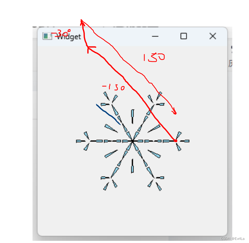 揭密QTransform &QTransform::translate(qreal dx, qreal dy)算法_qt qtransform矩阵相乘-CSDN博客