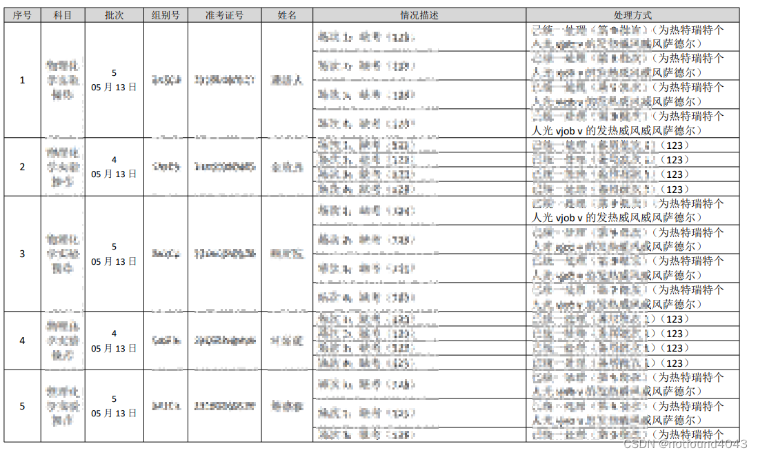 Apache POI XWPFDocument 生成表格时固定列宽度_xwpftable创建列自适应宽度-CSDN博客