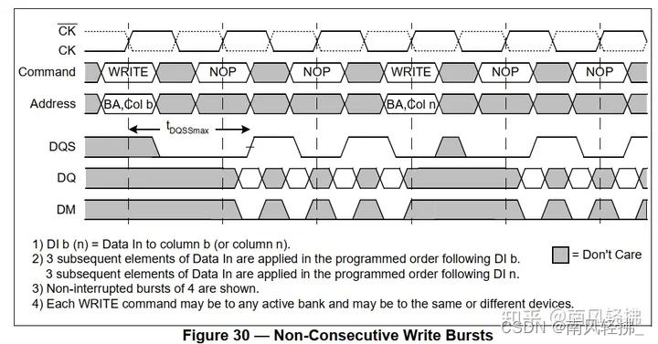 JESD209B LPDDR1 协议（3）_jesd209 lpddr 中文-CSDN博客
