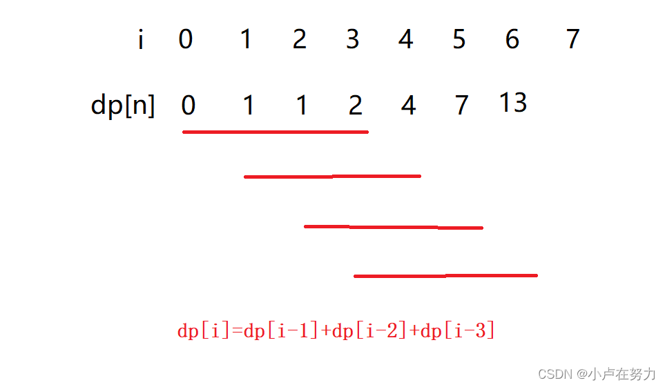 快速入门动态规划之《第n个泰波那契数》（java）动态规划入门java Csdn博客 