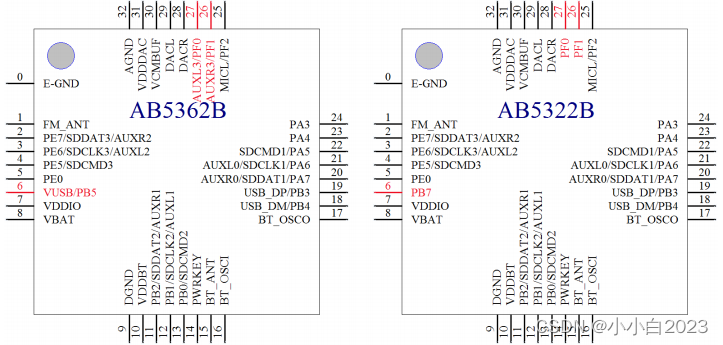 AB536X 开发调试手册和搭配使用工具_ab5365a-CSDN博客