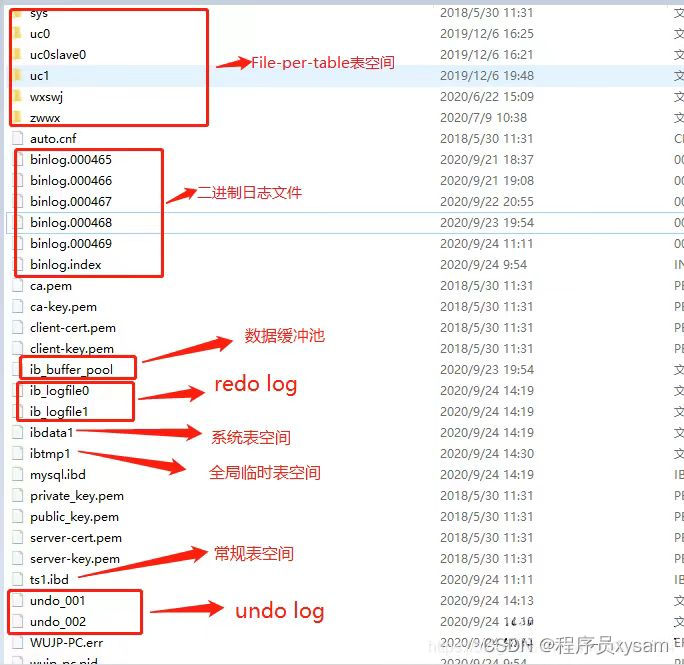 mysql系列之InnoDB存储引擎的磁盘结构_mysql磁盘结构-CSDN博客