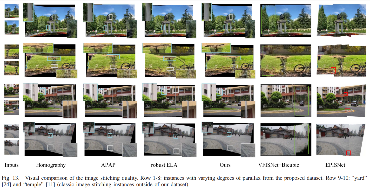 阅读笔记（TIP 2021）Unsupervised Deep Image Stitching: Reconstructing Stitched Features to Images ...