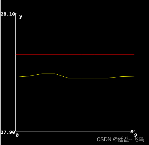 Halcon 绘制数据图（plot_tuple）_halcon图表-CSDN博客