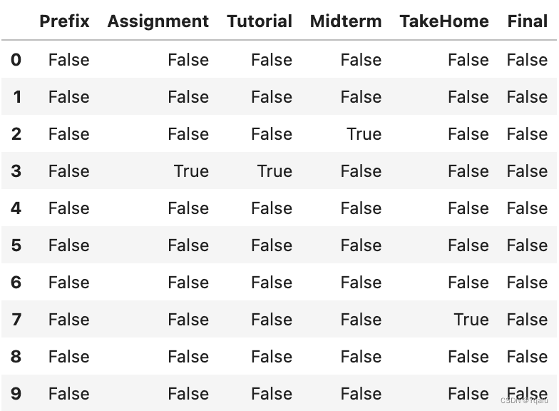 【Python】数据分析 Section 2.2: DataFrame | from Coursera “Applied Data Science with Python“_expected ...