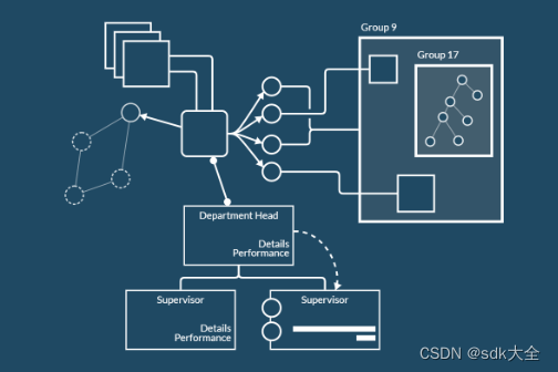 为web构建交互式图表：GoJS 3.0.2 Crack_gojs 3.0版本-CSDN博客