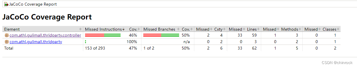 Jacoco Java项目生成测试覆盖率报告使用_jacoco报告-CSDN博客