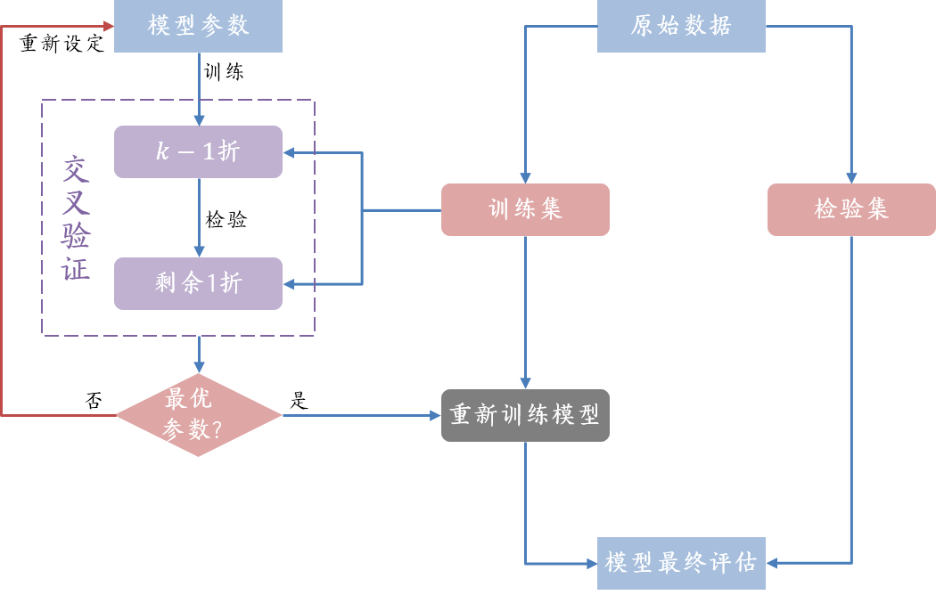 Python学习笔记——人工神经网络ann(artificial Neural Network )ann人工神经网络 输入 隐藏 输出 Csdn博客