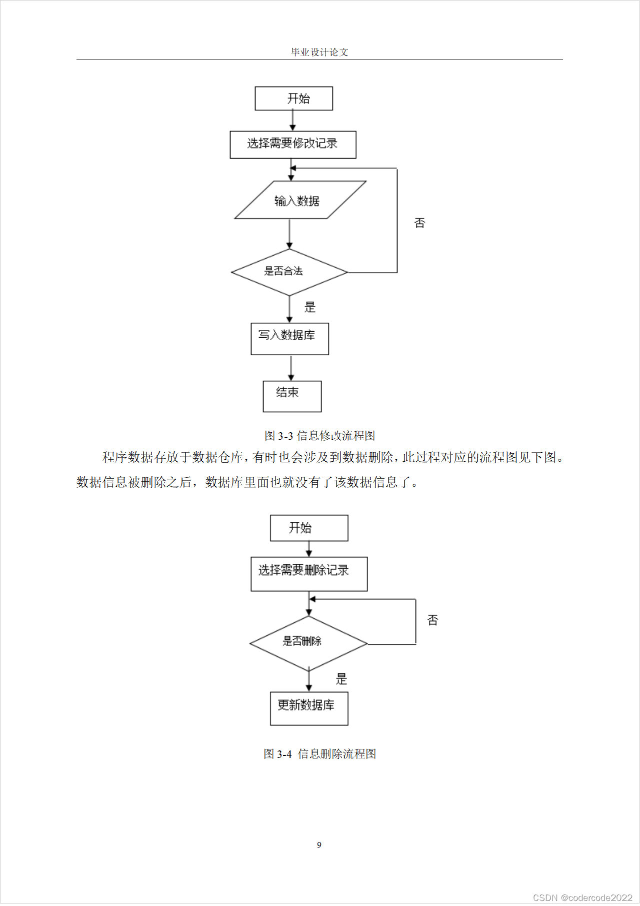 基于Vue的线上书籍查阅系统设计与实现_vue书籍展评线上平台-CSDN博客