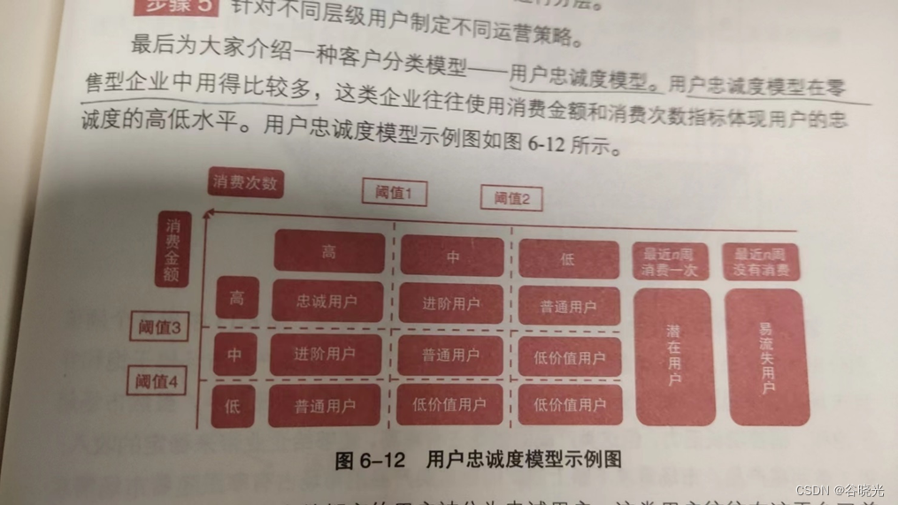 （CDA数据分析师笔记）第六章 业务分析方法八_cda level i 用户贡献价值模型-CSDN博客
