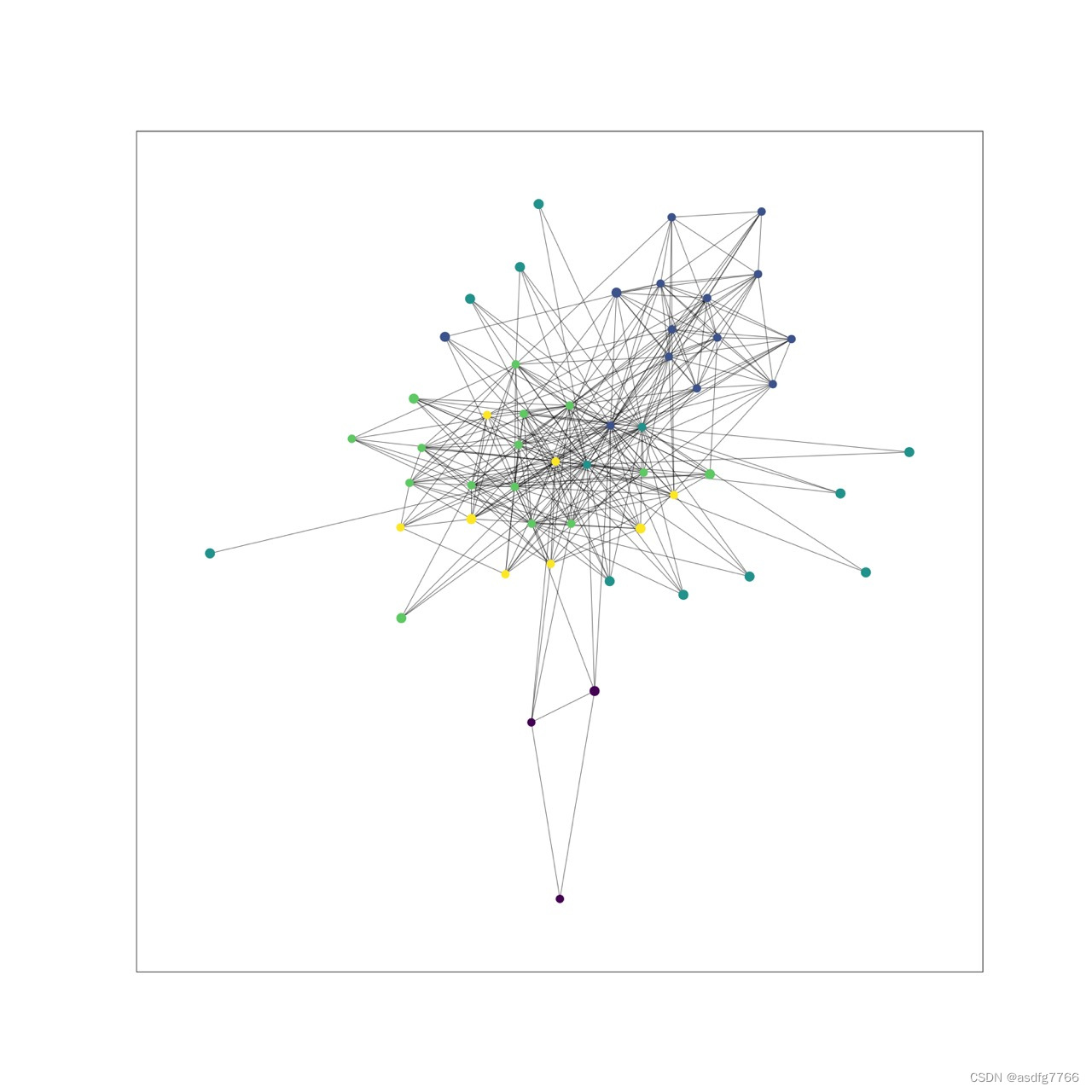 用python绘制微博社交网络图及社群检测微博数据networkx Csdn博客