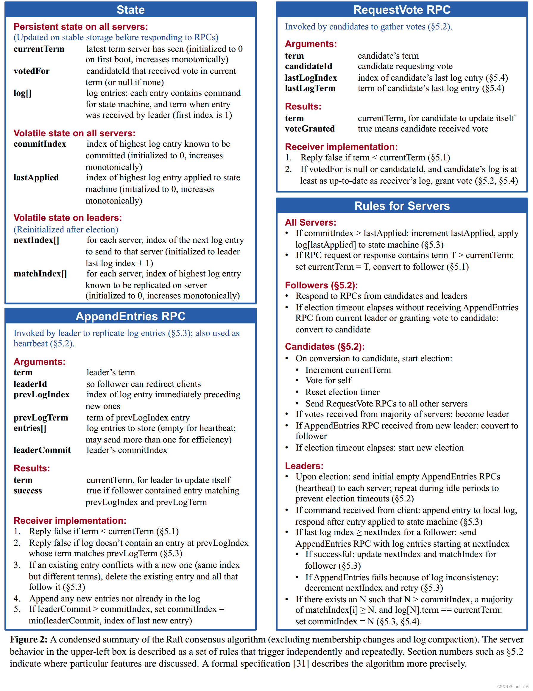 MIT 6.824 Lab 2 Raft详细实现思路及过程_mit6.824-CSDN博客