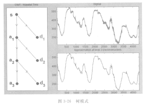 第3章 小波图形用户界面——MATLAB小波工具箱_matlab小波包工具箱中node lable没有energy-CSDN博客