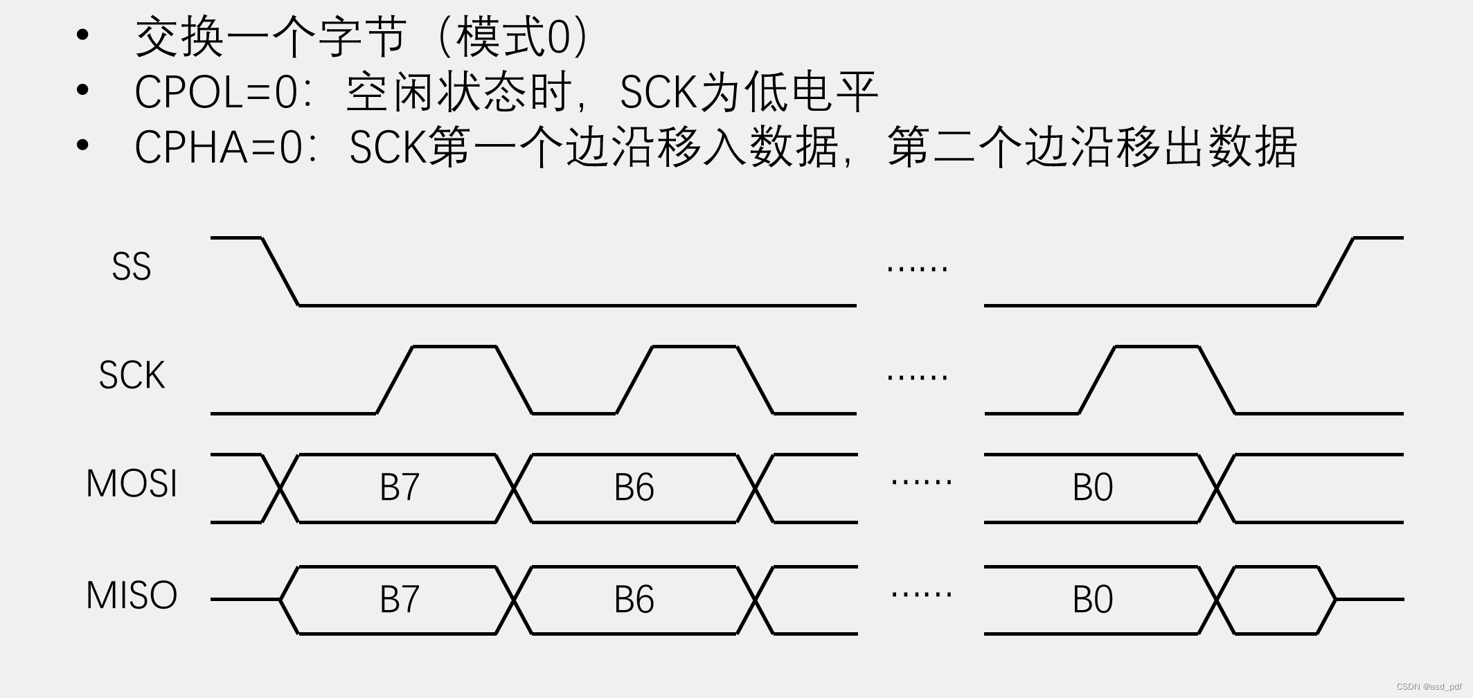 软件SPI读写W25Q64_w25q64jv-CSDN博客