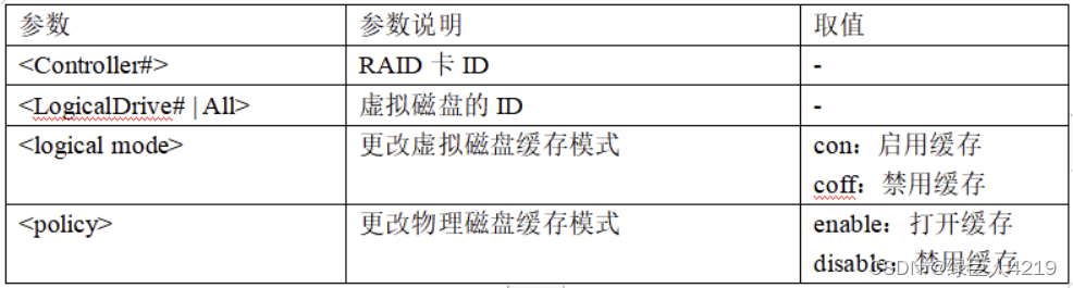 使用arcconf工具做RAID_arcconf查看raid-CSDN博客